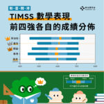 TIMSS 2023報告：臺灣國小數學成就與教育挑戰 - 數感實驗室