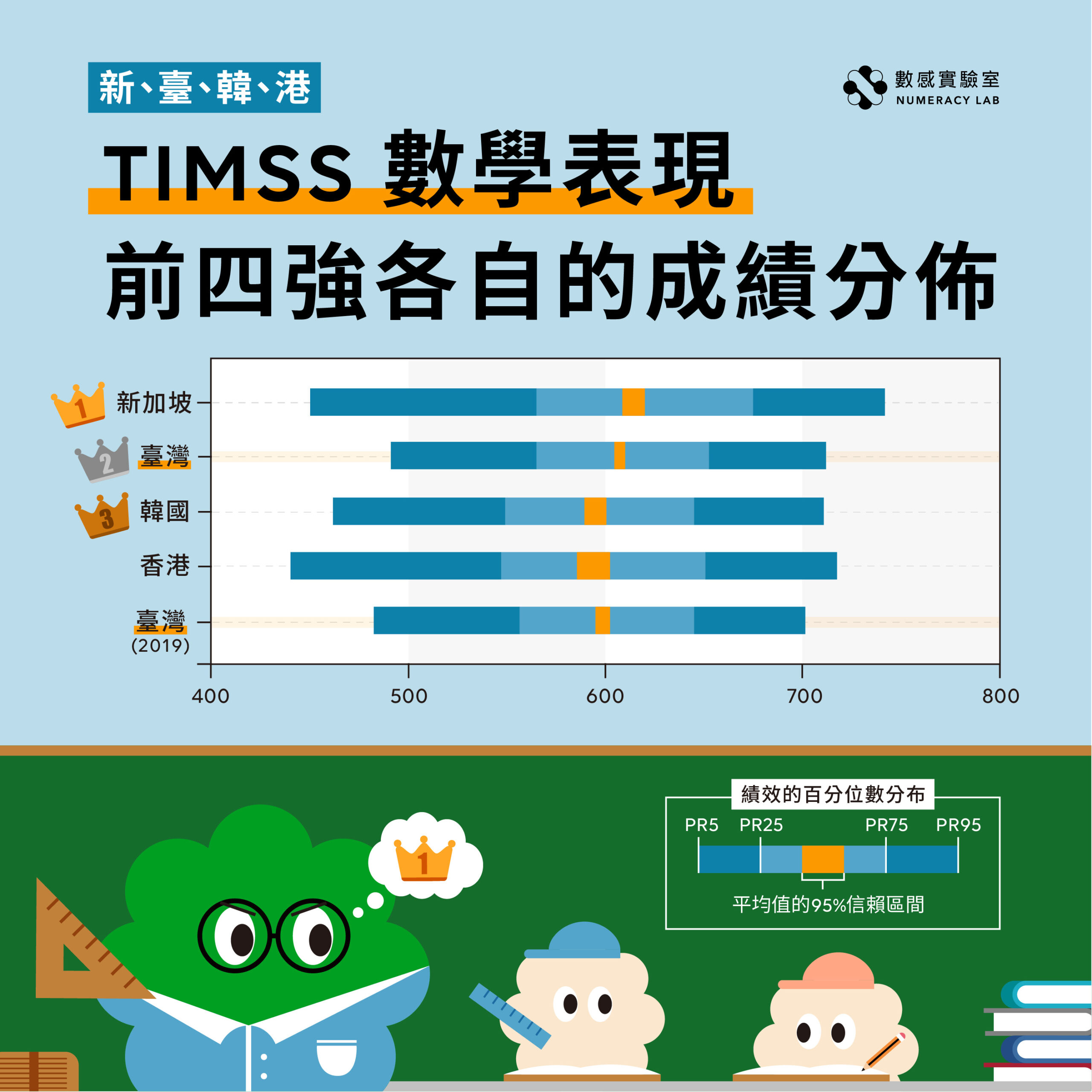 TIMSS 2023報告：臺灣國小數學成就與教育挑戰 - 數感實驗室
